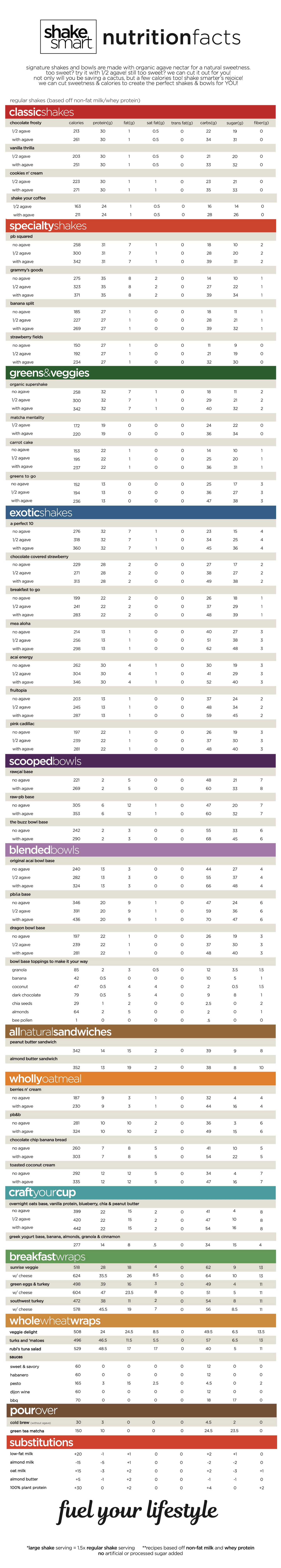 nutrition facts – shake smart